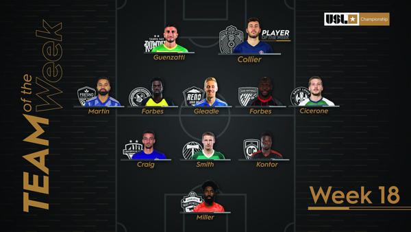 Paco Craig named to USL Championship Team of the Week - Louisville City FC